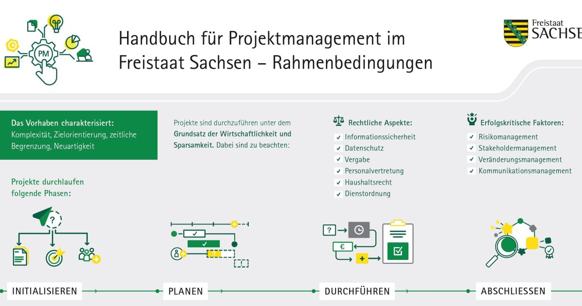 Erfahrungsaustausch zum Projektmanagement | Sächsischer Städte- und Gemeindetag e.V.