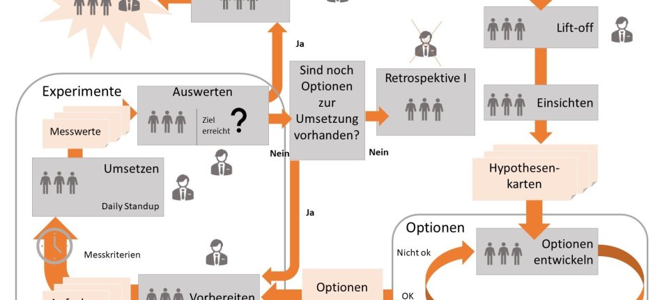 Vorgehensmodell | Sächsischer Städte- und Gemeindetag e.V.