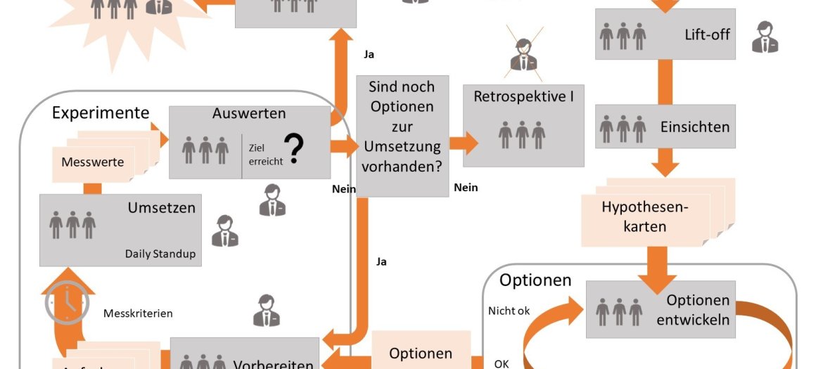 Vorgehensmodell | Sächsischer Städte- und Gemeindetag e.V.